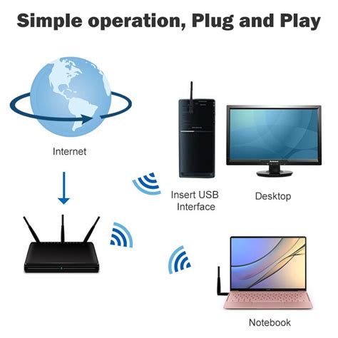 Usb Wifi Adapter Ethernet Lan Wireless 80211n Lap Grandado