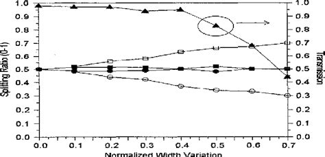figure 2 from a new design for ultracompact multimode interference