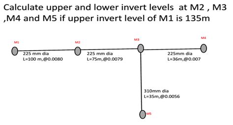 Solved Calculate Upper And Lower Invert Levels At M2m3m4