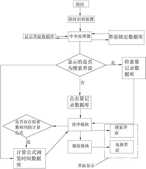 Direct Current Smart Automatic Calculating System Eureka Patsnap