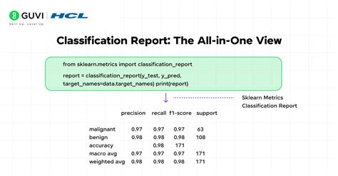 Sklearn Metrics In Machine Learning All You Need To Know