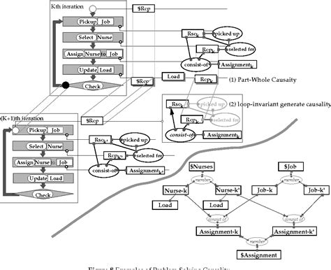 Figure 1 From Task Ontology Ontology For Building Conceptual Problem