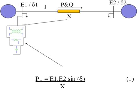 Figure 1 From Real And Reactive Power Flow Control Using Flexible Ac Transmission System