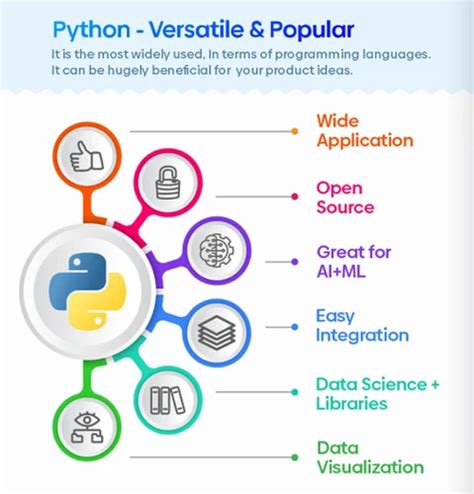 Python Software Development Service In Panvel Id 2850760448055