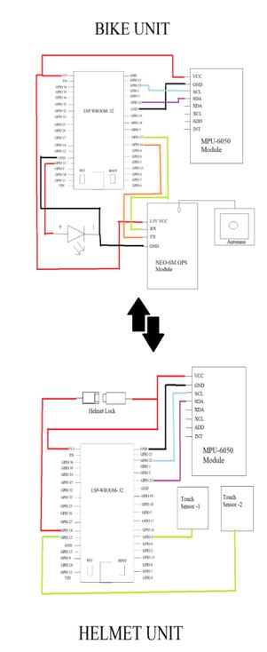 Functional Block Diagram Download Scientific Diagram