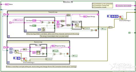 labview and raspberry pi tcp ip communications