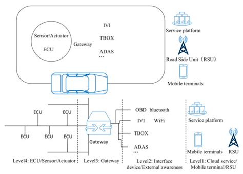 Research On A Vehicle Authentication And Key Transmission Protocol Based On Cpn