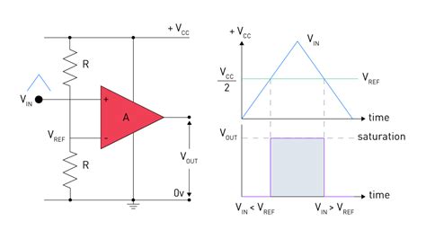 Components Used In Analog Controllers
