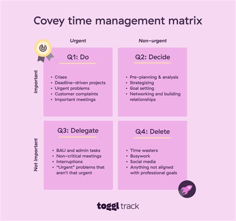 The Covey Time Management Matrix A Complete Guide