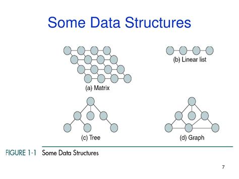 PPT Abstract Data Type PowerPoint Presentation Free Download ID