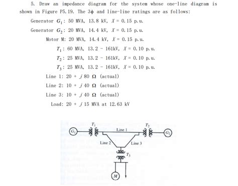 Draw An Impedence Diagram For The System Whose One Line Solv