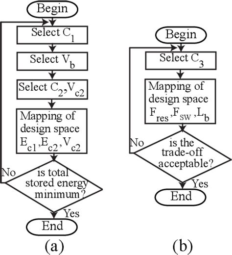 Figure 1 From Design Methodology For Power Dense And Cost Effective Series Stacked Active Power