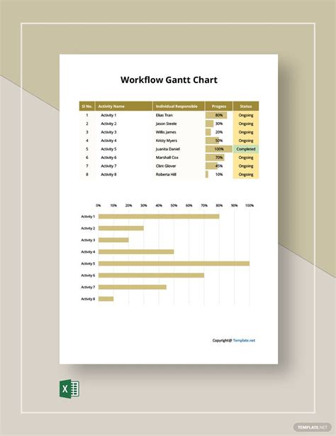 Sample Workflow Gantt Chart Template In Excel Download