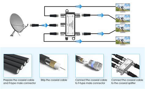 Newcare Digital 4 Way Coaxial Cable Splitter 5 2400mhz Rg6