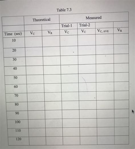 solved for figure 7 3 compute the theoretical values of vr
