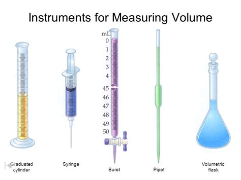 Instrument Used To Find Volume