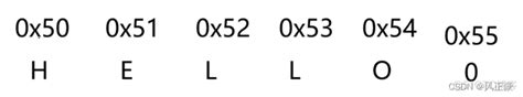深层次分析字符数组和字符串的区别是什么？ csdn博客