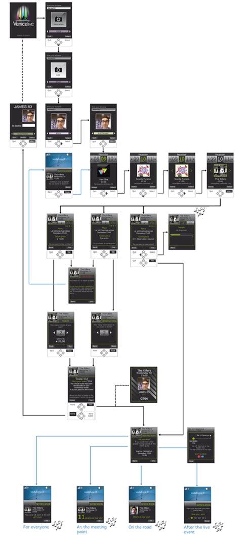 08 09 Interaction Design Lab 1 Projects Interface Flow