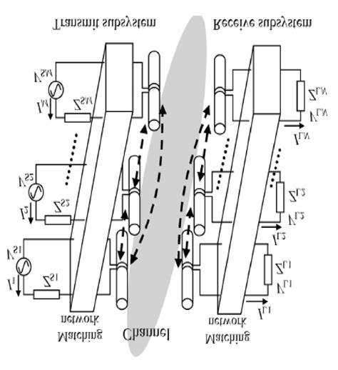 Mimo Matching Networks 25 C Ieee 2006 Download Scientific Diagram