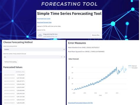 Data Analytics Tools For Forecasting And Data Analysis Upwork