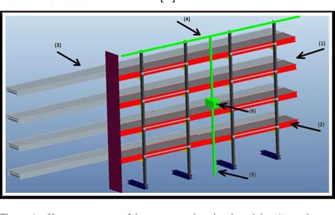 Figure 1 From A Framework Of Integrating An Rfid Enabled Communication
