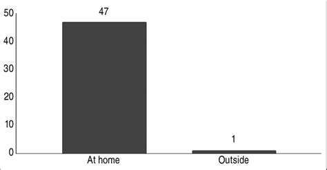 Distribution Of Fracture Occurrence Download Scientific Diagram