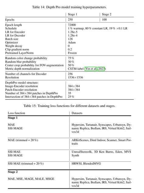 Appledepthpro Hf · Hugging Face