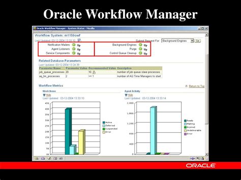 Ppt Mark Craig Group Manager Oracle Workflow Powerpoint Presentation Id 1299519