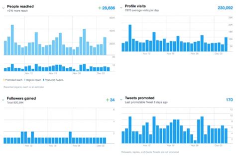 1 Twitter Marketing Services India Twitter Marketing Services