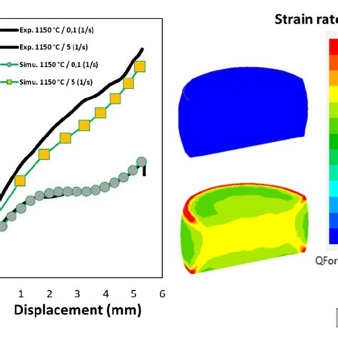 Load Vs Displacement Comparison Between Experiment And Simulation At