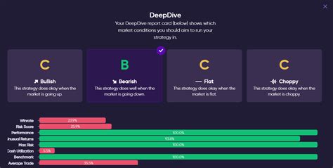 Strategy Design Write Up Analysis Of Deepdive Results Rinvestwithpluto