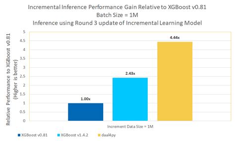 How To Build Ml Applications On The Aws Cloud With Kubernetes And Oneapi Towards Data Science