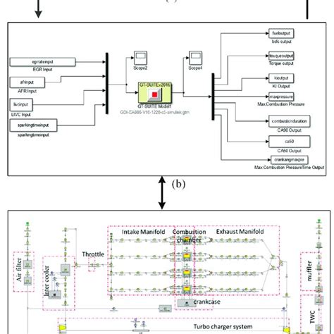 The Architecture Of Simulation And Optimization Model A Clustering