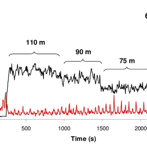 Alpha Particle Energy Spectrum From An Outdoor Air Sample Sampling Download Scientific Diagram