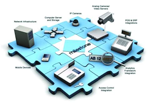 Mip Sdk 10 Security Info Watch