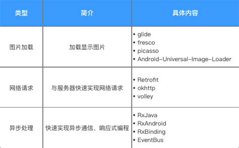 Android知识图谱：我们到底需要学习哪些android知识？ 简书