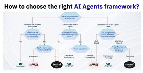 Ai Langgraph Crewai Openaiswarm Llm Andreas Horn 70 Comments