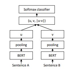 Hugging Face Transformers: Fine-tuning DistilBERT for Binary Classification Tasks | Towards Data ...