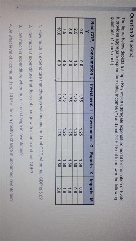solved question 8 4 points the figure below depicts a