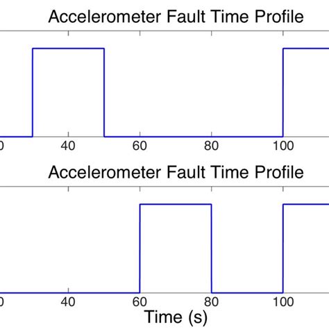 sensor fault diagnosis architecture download scientific diagram