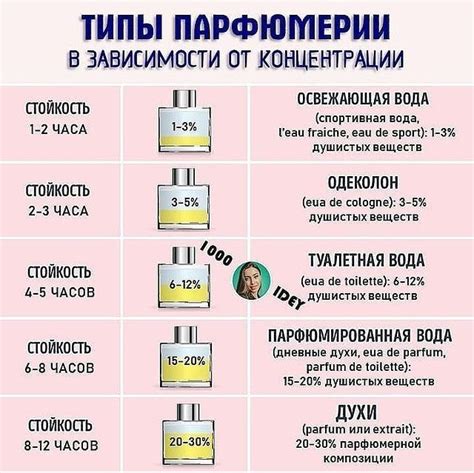Пин от пользователя Irinailiyna на доске Бьюти 💇🏼‍♀️ | Духи, Разное