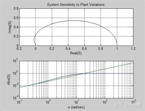 Matlab Step函数反馈控制系统的特性与matlab的计算指令 Csdn博客