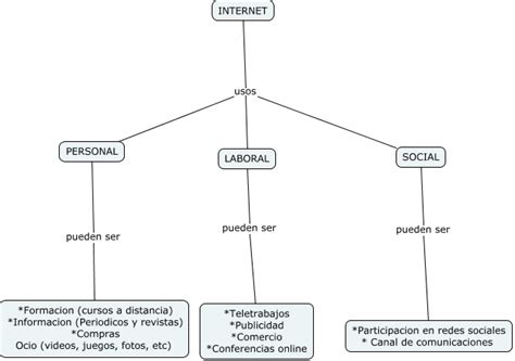Ejemplo 1 Tutorial Inter