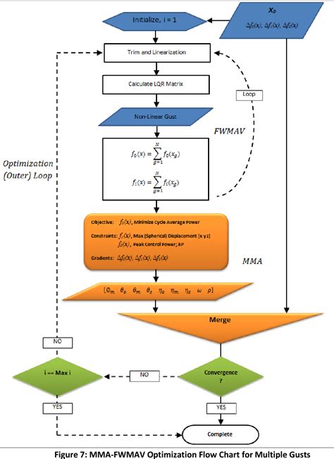 Afrl Org Chart A Visual Reference Of Charts Chart Master