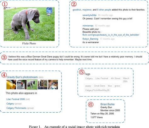 Figure 1 From Semi Supervised Learning Based Social Image Semantic