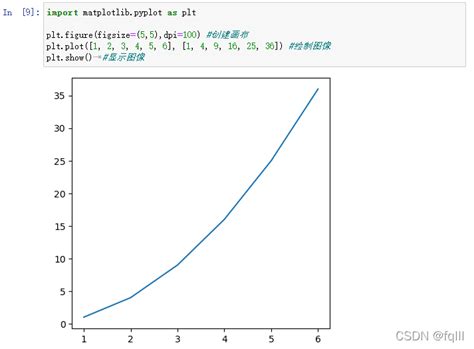 Python Matplotlib库用法笔记matplotlibpyplot库的作用 Csdn博客 Python Matplotlib库用法笔记matplotlibpyplot库的作用 Csdn博客