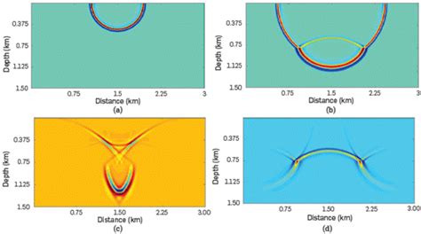 Application Of The Continuous Wavelet Transform In The Extraction Of