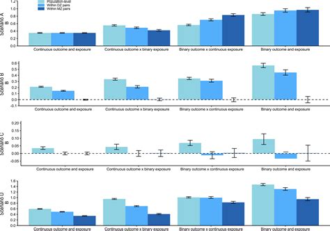 The Co Twin Control Design Implementation And Methodological
