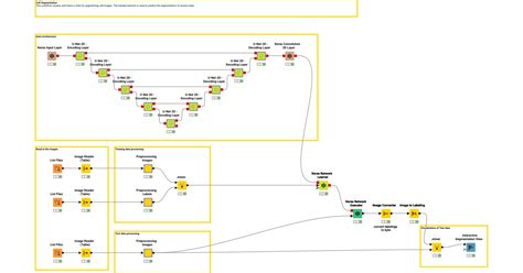U Net Encoder Decoder Architecture For Cell Segmentation Knime