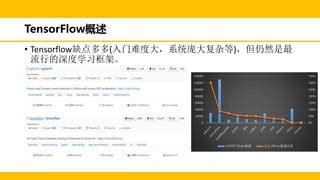 An Gentle Introduction To Tensorflow Graph PPT